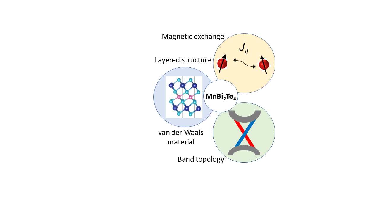 Workshop "MnBi2Te4-based magnetic topological insulators" | ct.qmat